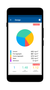 M20 concrete mix design -Steps|IS-10262:2009 |IS-456:2000 - eigenplus