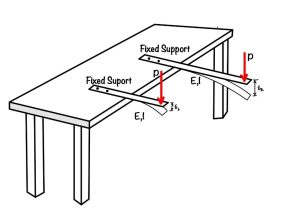 What is bending moment? Understand in simple terms