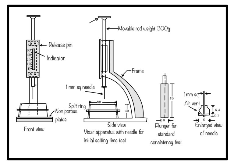How initial and final setting time of cement is tested ? - eigenplus