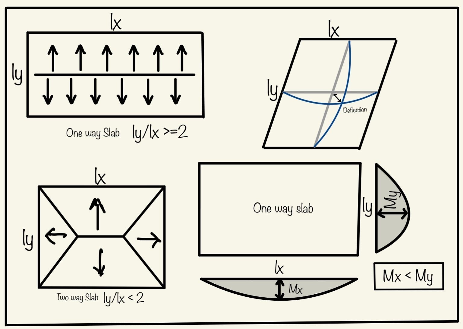 Blog-5-1 - eigenplus