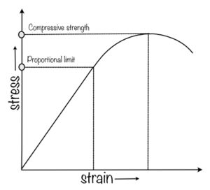 stress_strain - eigenplus