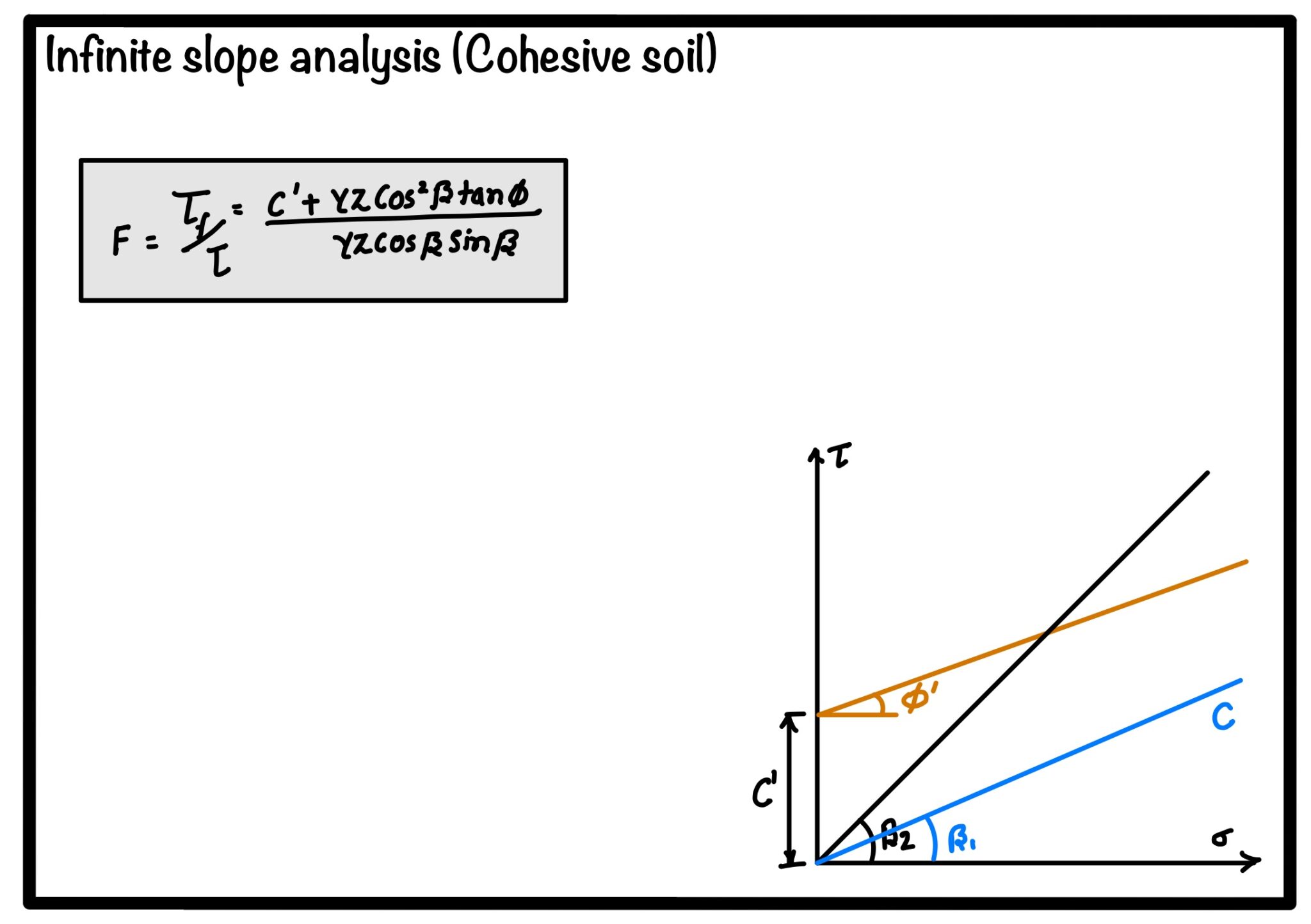 Stability analysis of finite and infinite slope - eigenplus