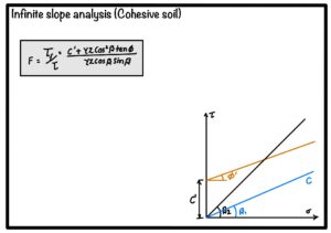 Stability analysis of finite and infinite slope - eigenplus