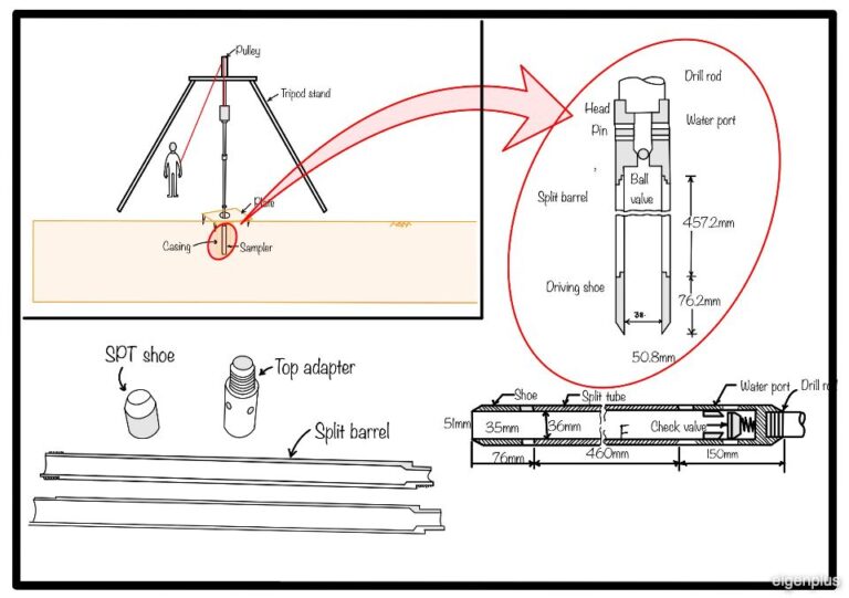 Blog-551 - eigenplus