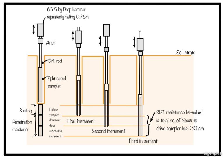 Blog-571 - eigenplus