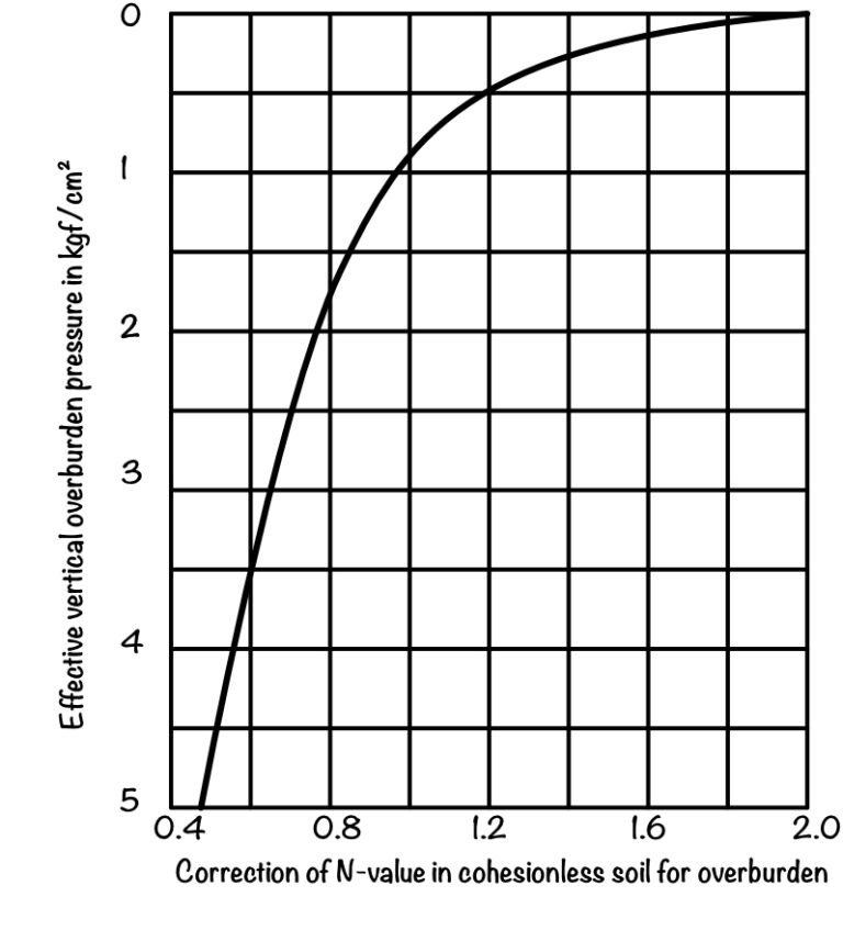 graph_spt - eigenplus