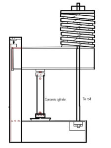 What is creep of concrete ? - eigenplus