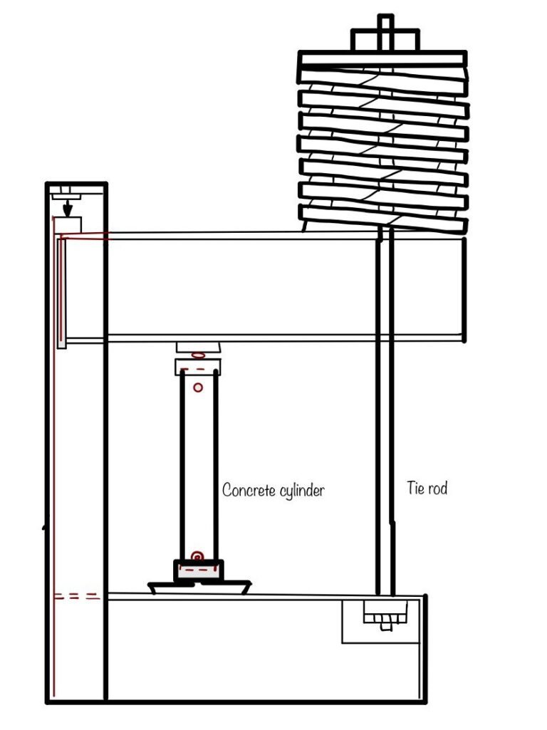 What is creep of concrete ? - eigenplus