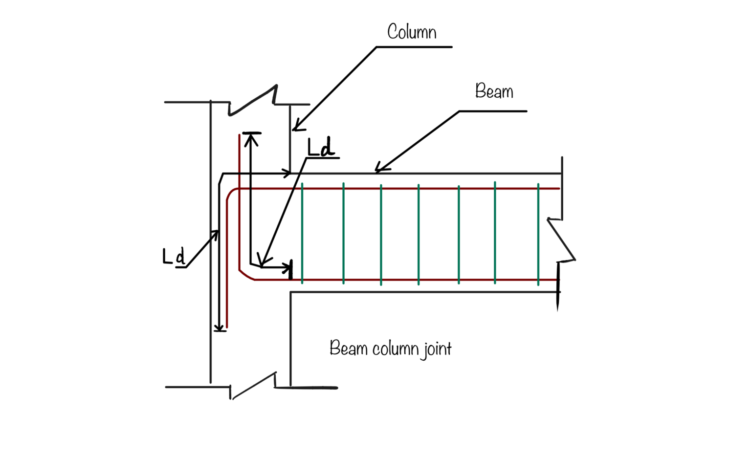 What Is Development Length Calculation As Per IS 456 Eigenplus