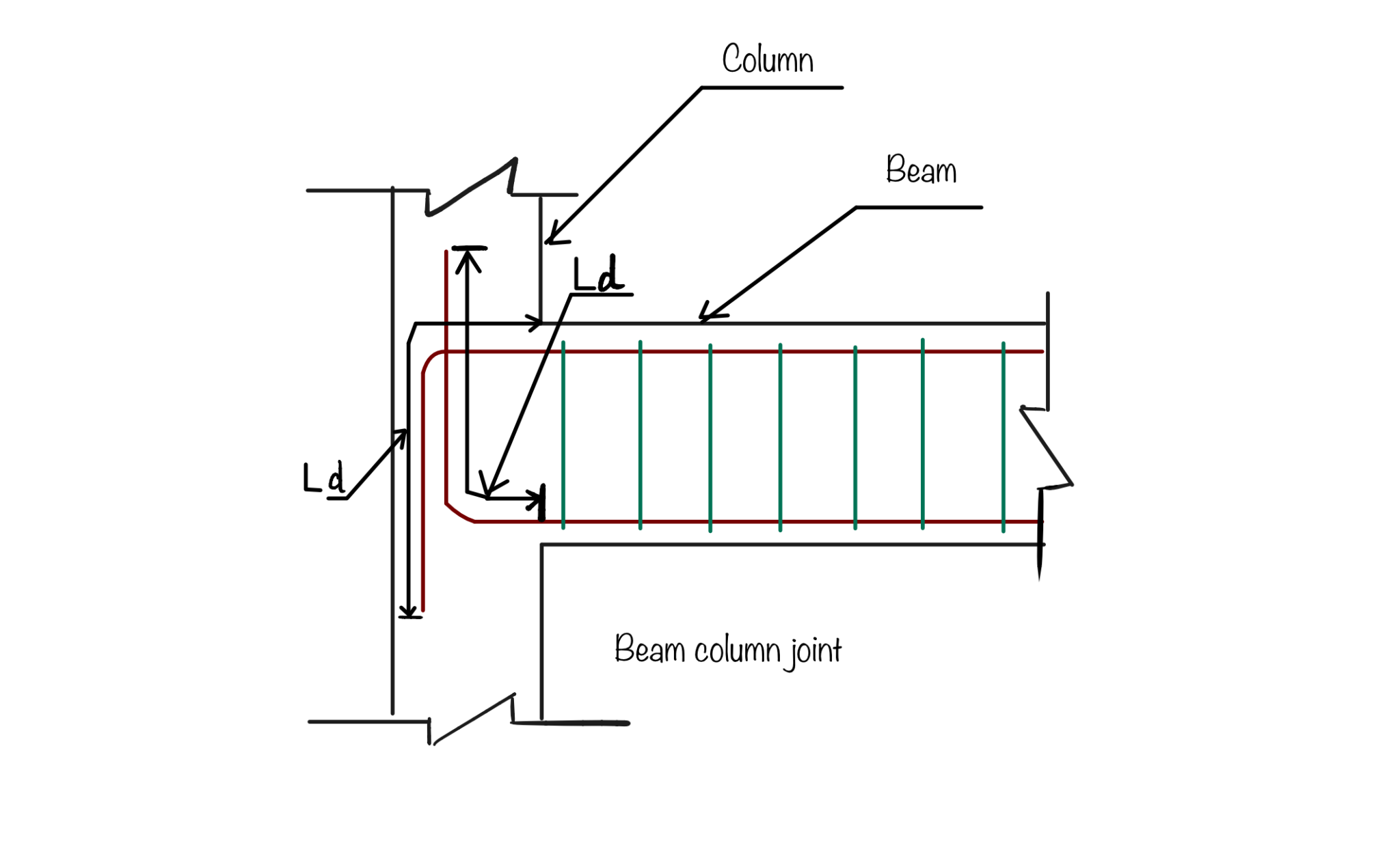 What is Development Length | Calculation as per IS:456 - eigenplus