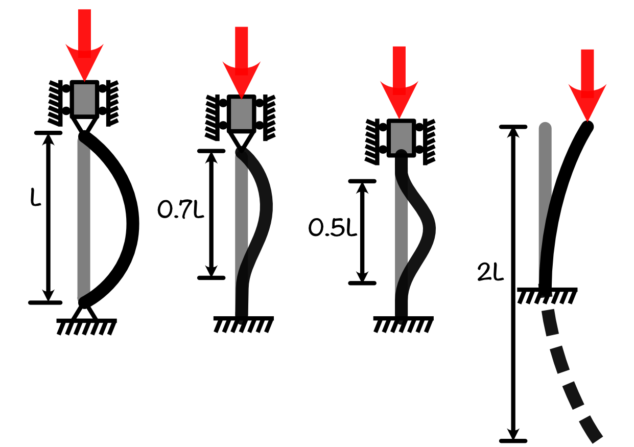 Column_effective_length - eigenplus Column_effective_length - eigenplus