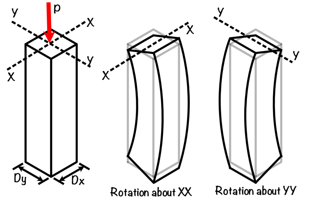 column_buckling-1 - eigenplus
