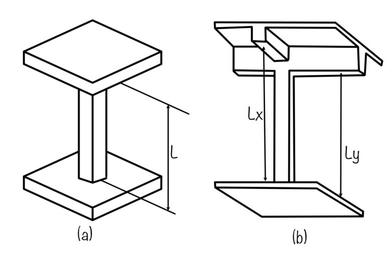 What is slenderness ratio & why is it important in design? - eigenplus
