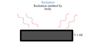 heat_transfer-radiation - eigenplus