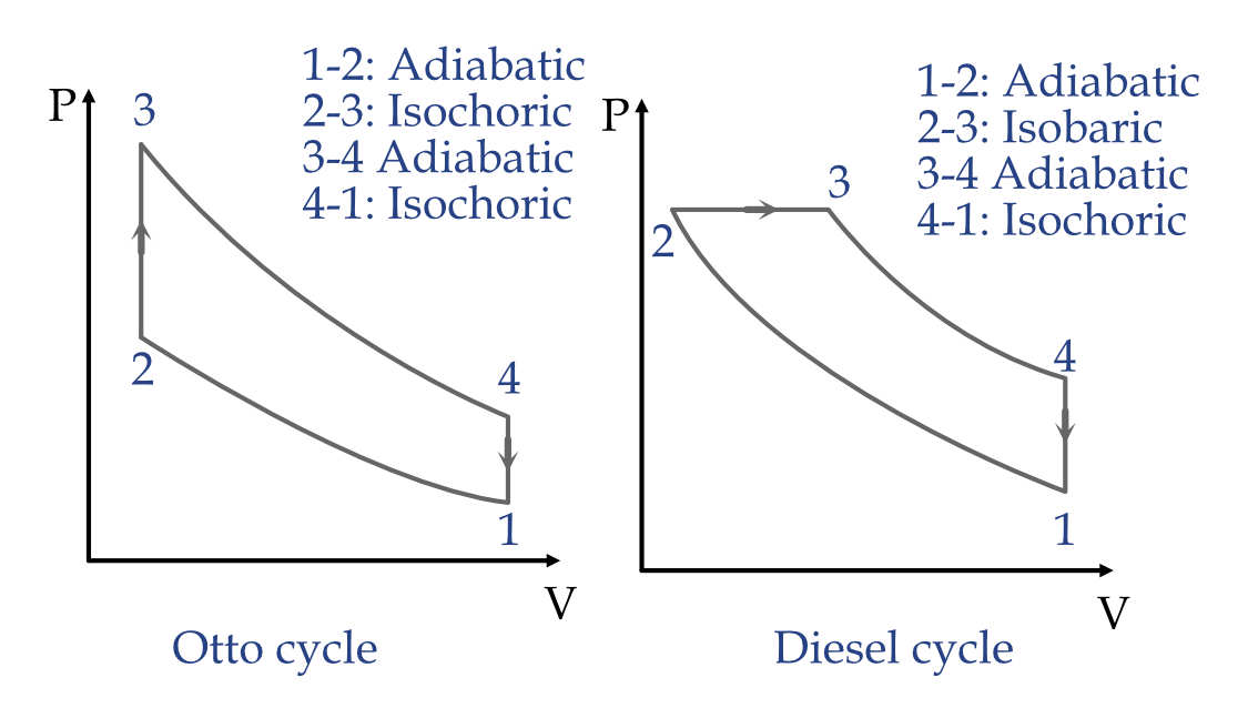Thermodynamic Process Definition Types And Examples Eigenplus
