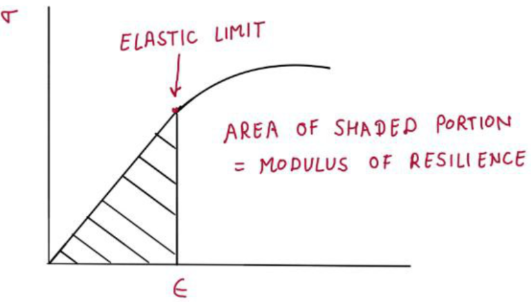 Resilience - eigenplus