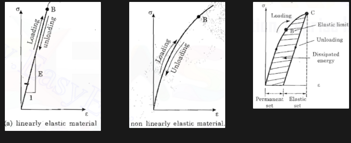 Image Eigenplus