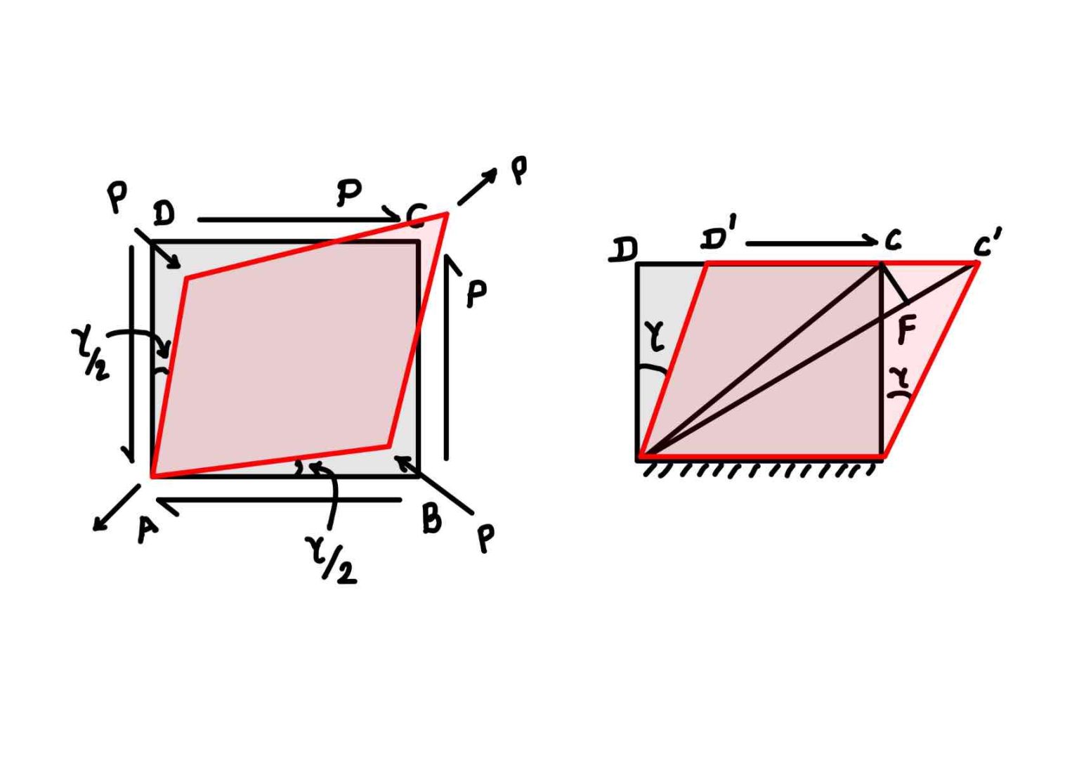 What Is The Modulus Of Rigidity Eigenplus what-is-the-modulus-of-rigidity-eigenplus