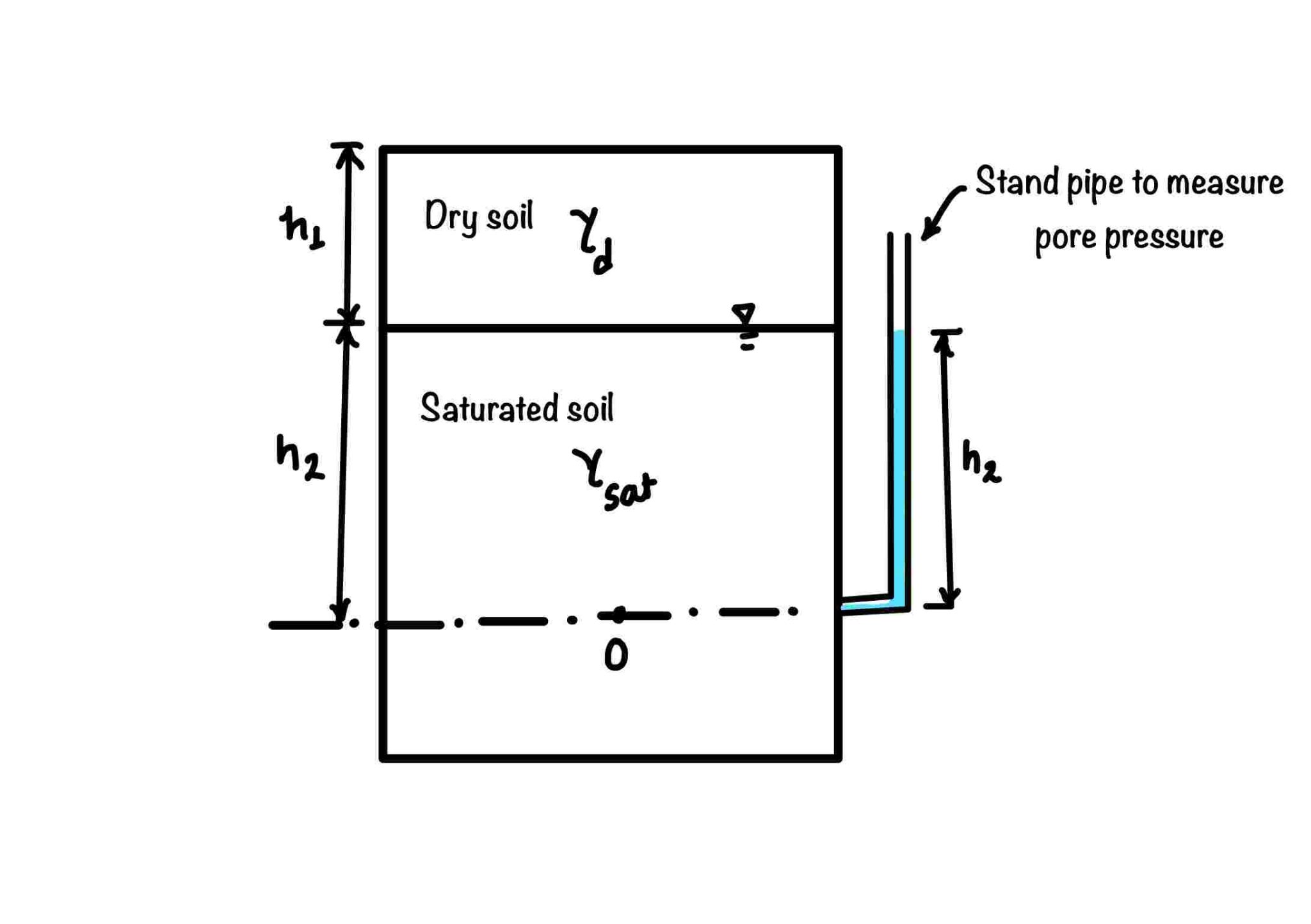 What is effective stress in soil? - eigenplus