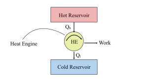 Carnot Cycle - Thermodynamics of Carnot Engine | Theorem, Explanation ...