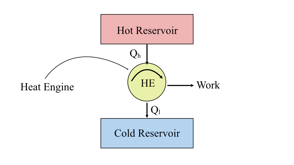 Carnot Cycle - Thermodynamics of Carnot Engine | Theorem, Explanation ...