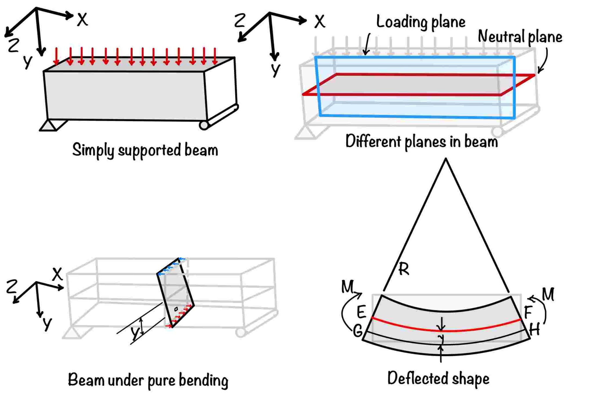 Bending stress derivation Eigenplus bending-stress-derivation-eigenplus