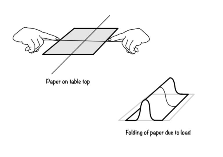 Buckling of Long column| Euler’s critical load - eigenplus Buckling of Long column| Euler’s critical load - eigenplus