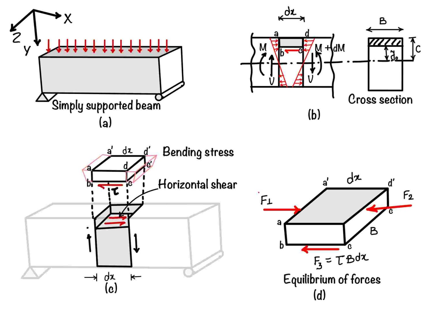 Shear stress | Definition, limitation and application - eigenplus Shear stress | Definition, limitation and application - eigenplus