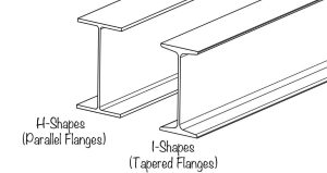 What are different steel sections used for construction? - eigenplus