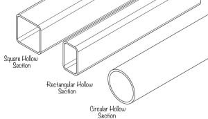 What are different steel sections used for construction? - eigenplus