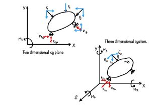 What is equilibrium? | Stable and unstable equilibrium - eigenplus