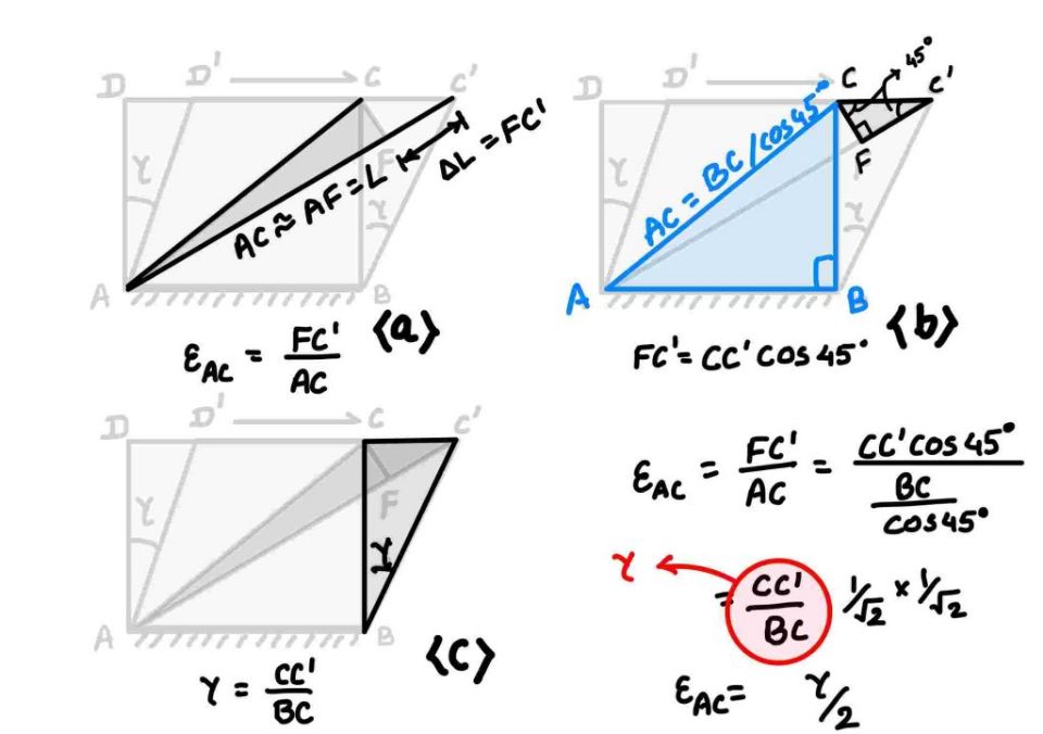 Relation between modulus of elasticity and rigidity Eigenplus