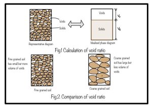 void_ratio - eigenplus