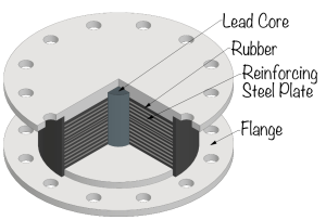 What are the types of base isolation devices - eigenplus