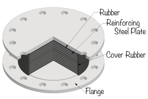 What are the types of base isolation devices - eigenplus