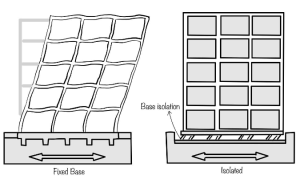 What are the types of base isolation devices - eigenplus