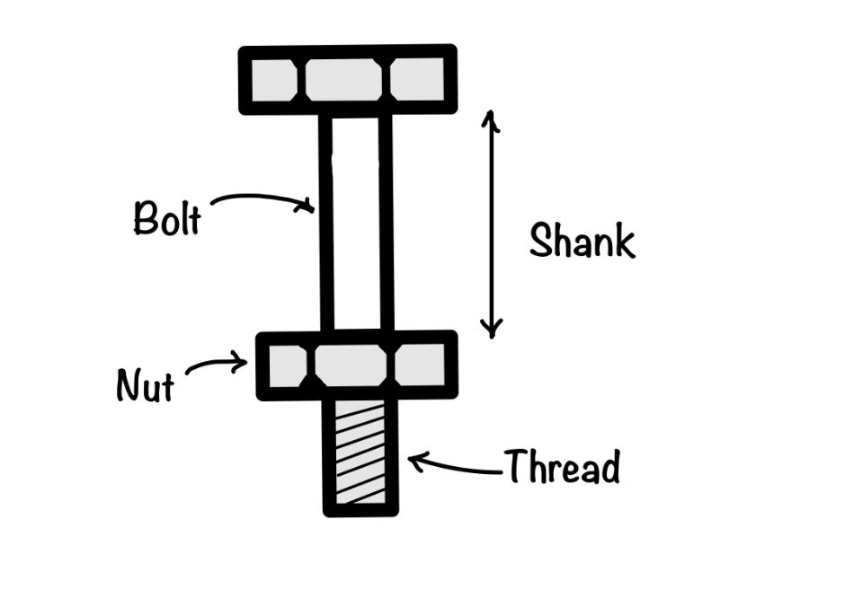 Bolted Connection Checks According To IS800 2007 Eigenplus