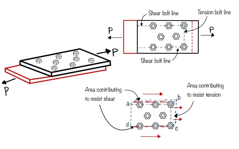 Block-shear-failure-staggered-bolting - eigenplus
