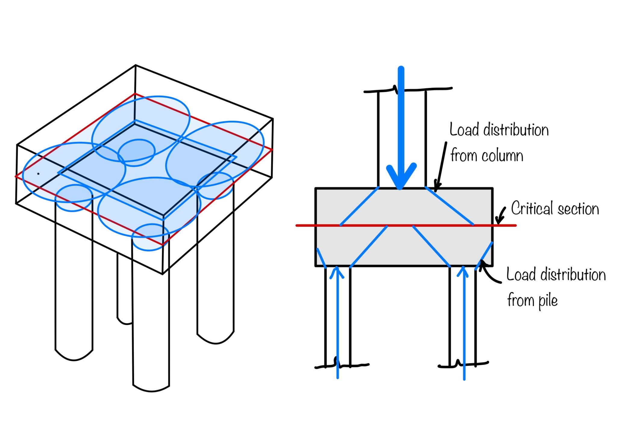 Design steps of pile foundation - eigenplus