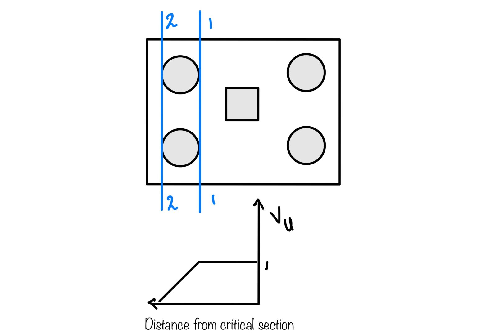Design steps of pile foundation - eigenplus