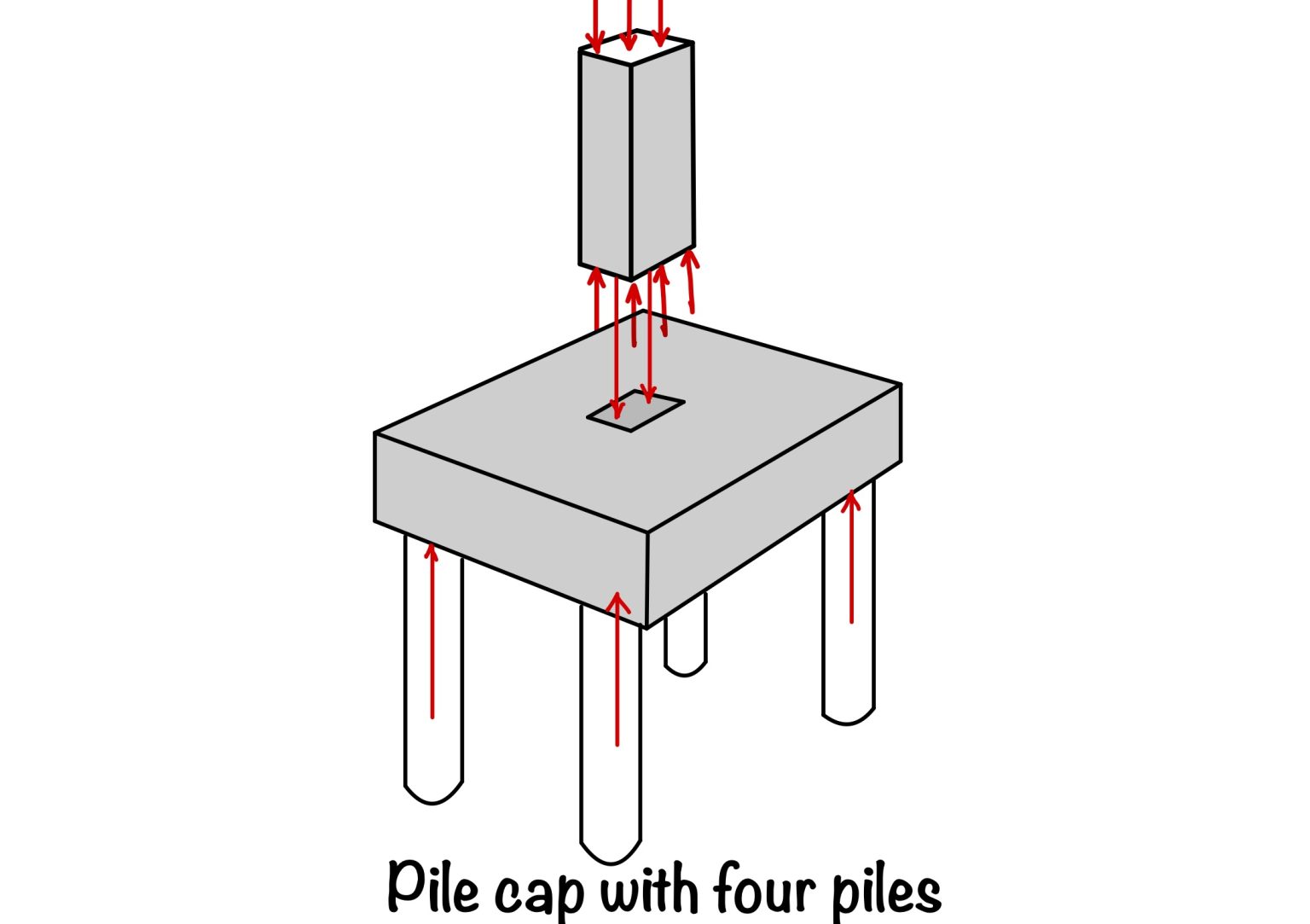 Design steps of pile foundation - eigenplus