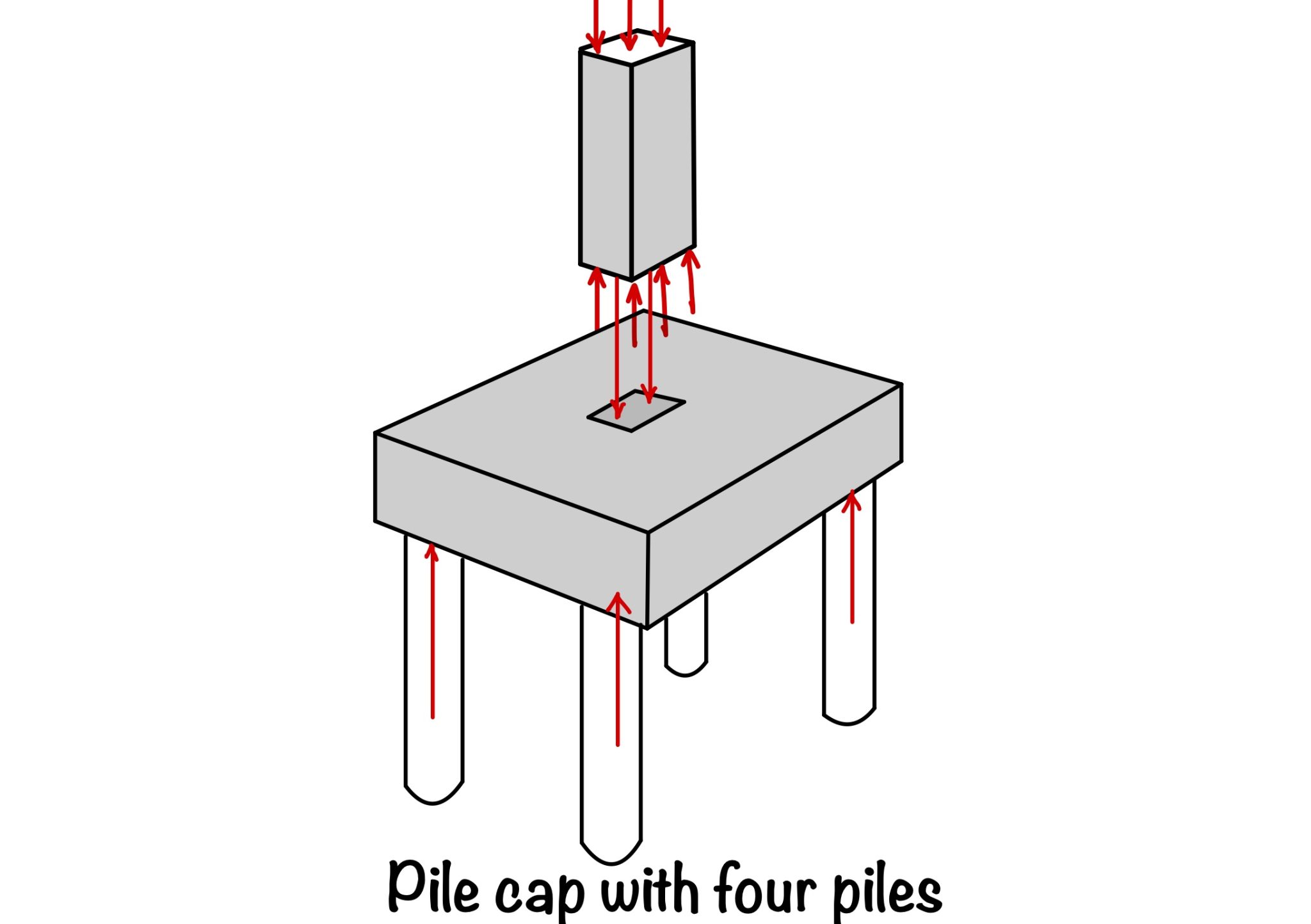 Design steps of pile foundation - eigenplus