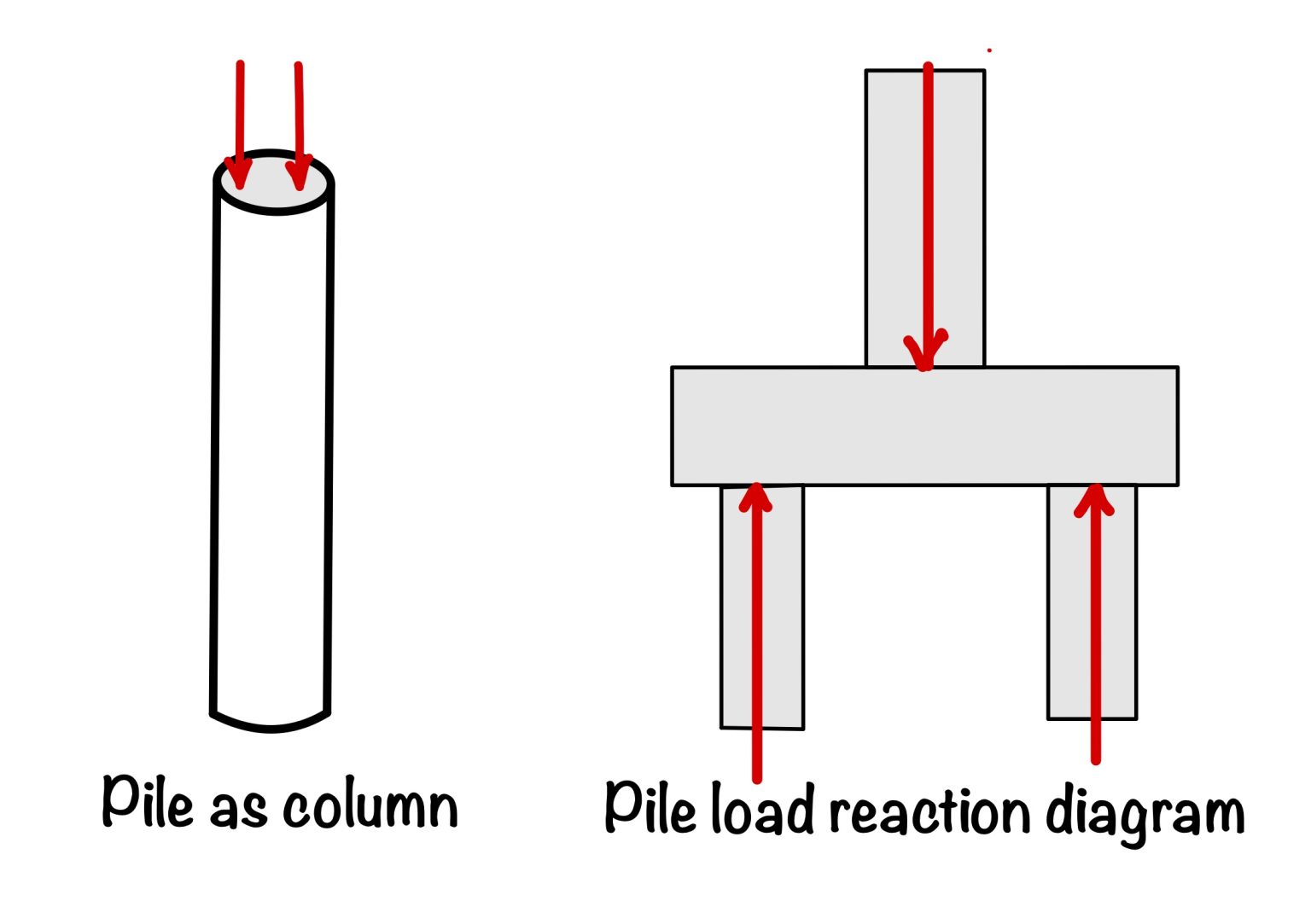 Design steps of pile foundation - eigenplus