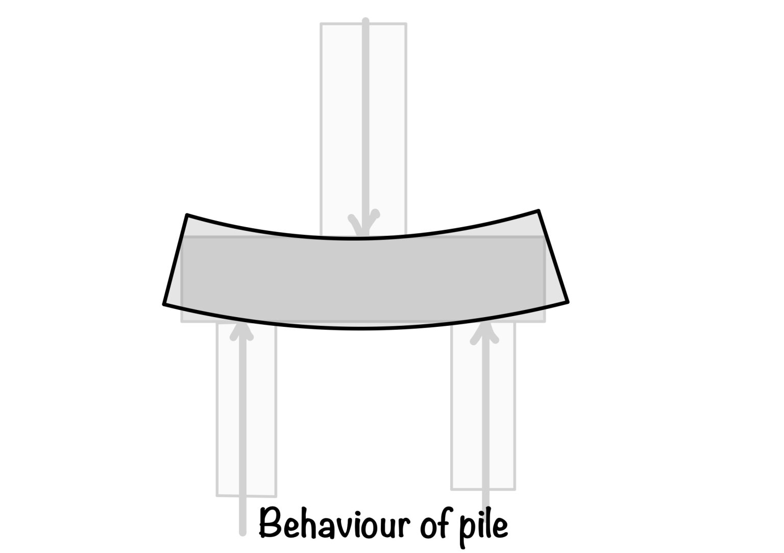 Design steps of pile foundation - eigenplus