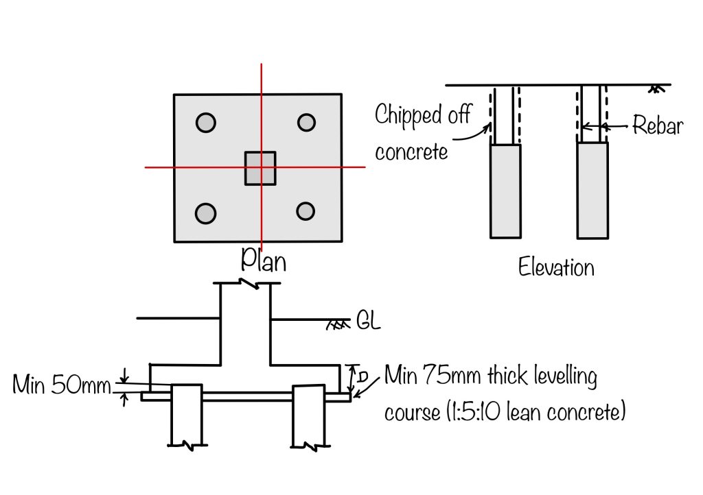 Design steps of pile foundation - eigenplus