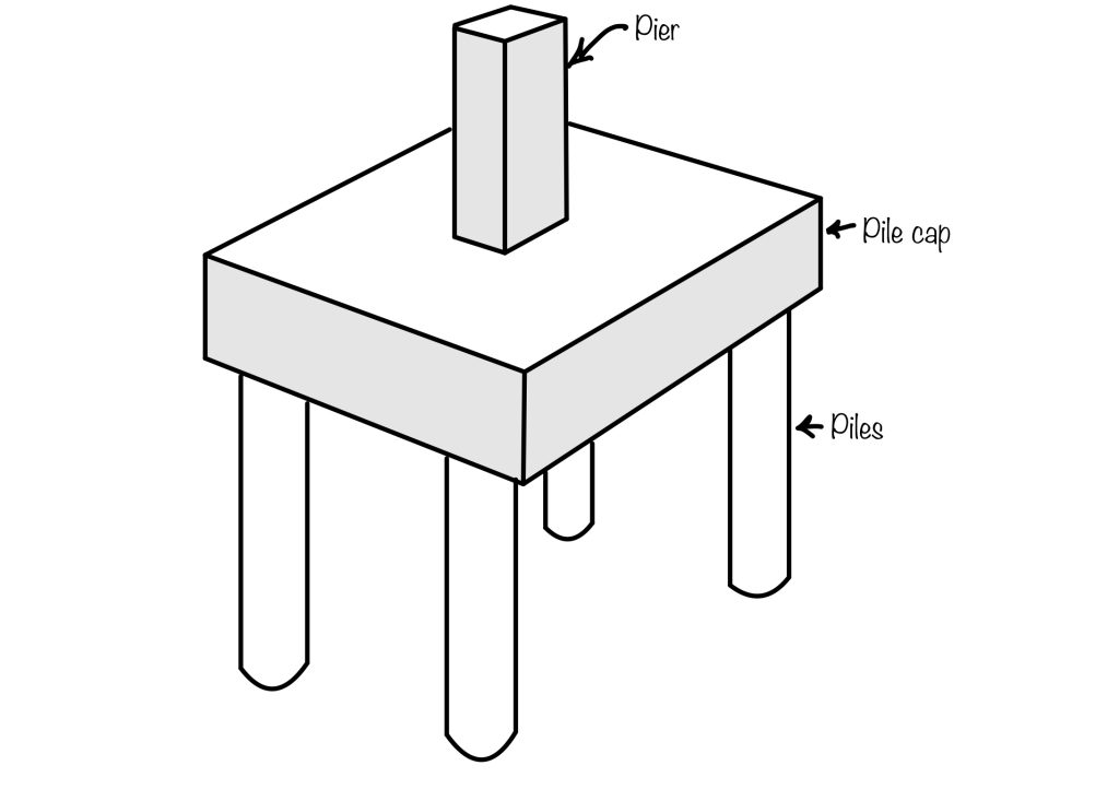 Deep foundation | Types and requirement - eigenplus Deep foundation | Types and requirement - eigenplus