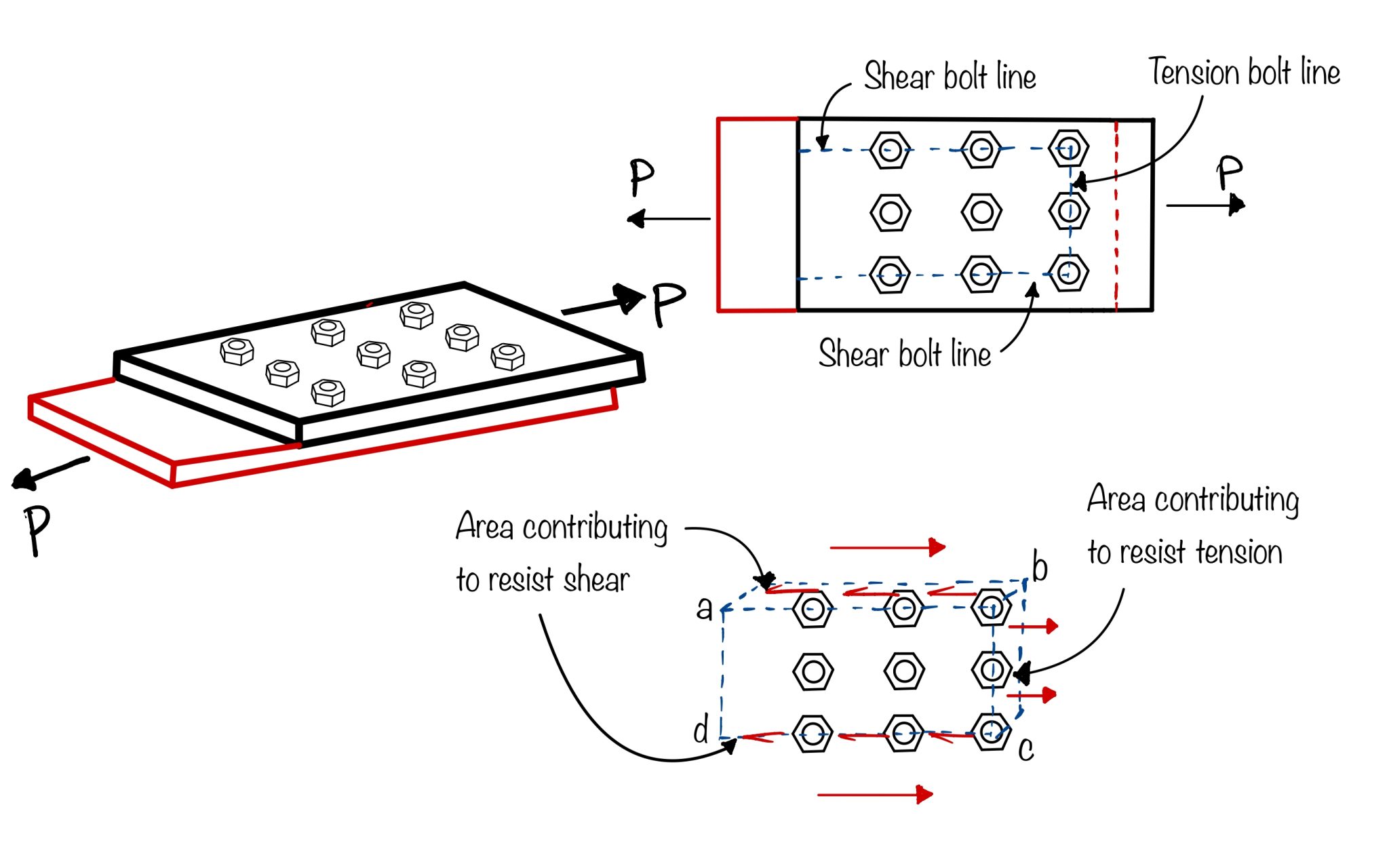 Mechanism-of-block-shear-failure_pages-to-jpg-0001 - eigenplus