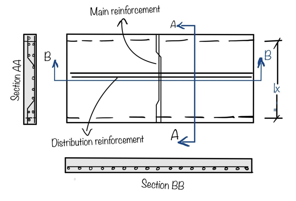An introduction to slabs - eigenplus