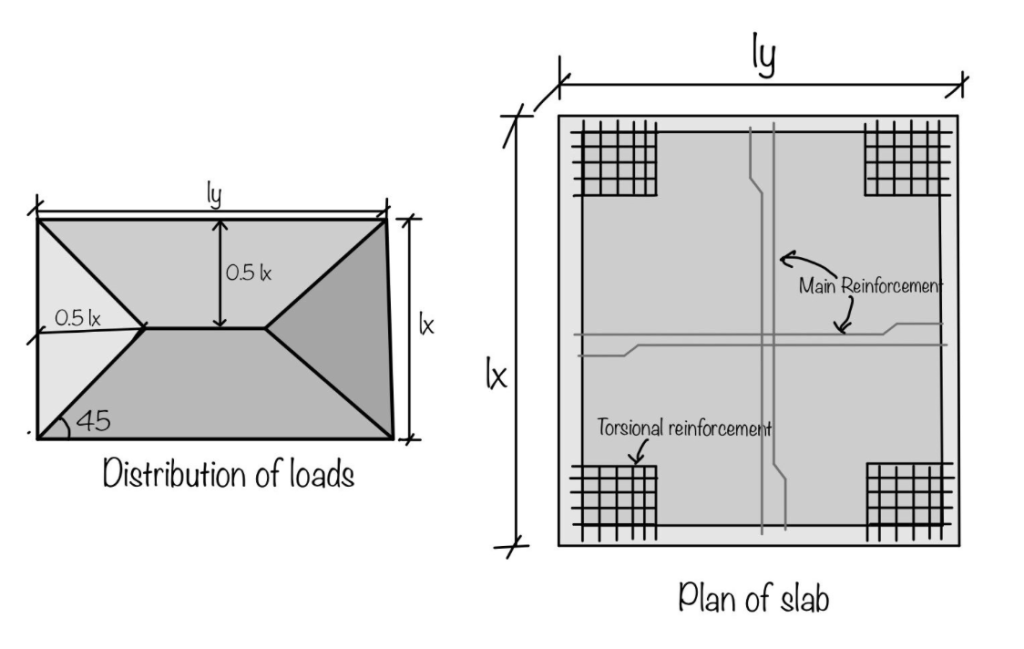 An introduction to slabs - eigenplus
