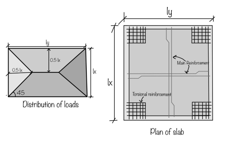 An introduction to slabs - eigenplus